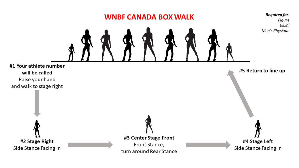 Calgary Naturals – WNBF Canada