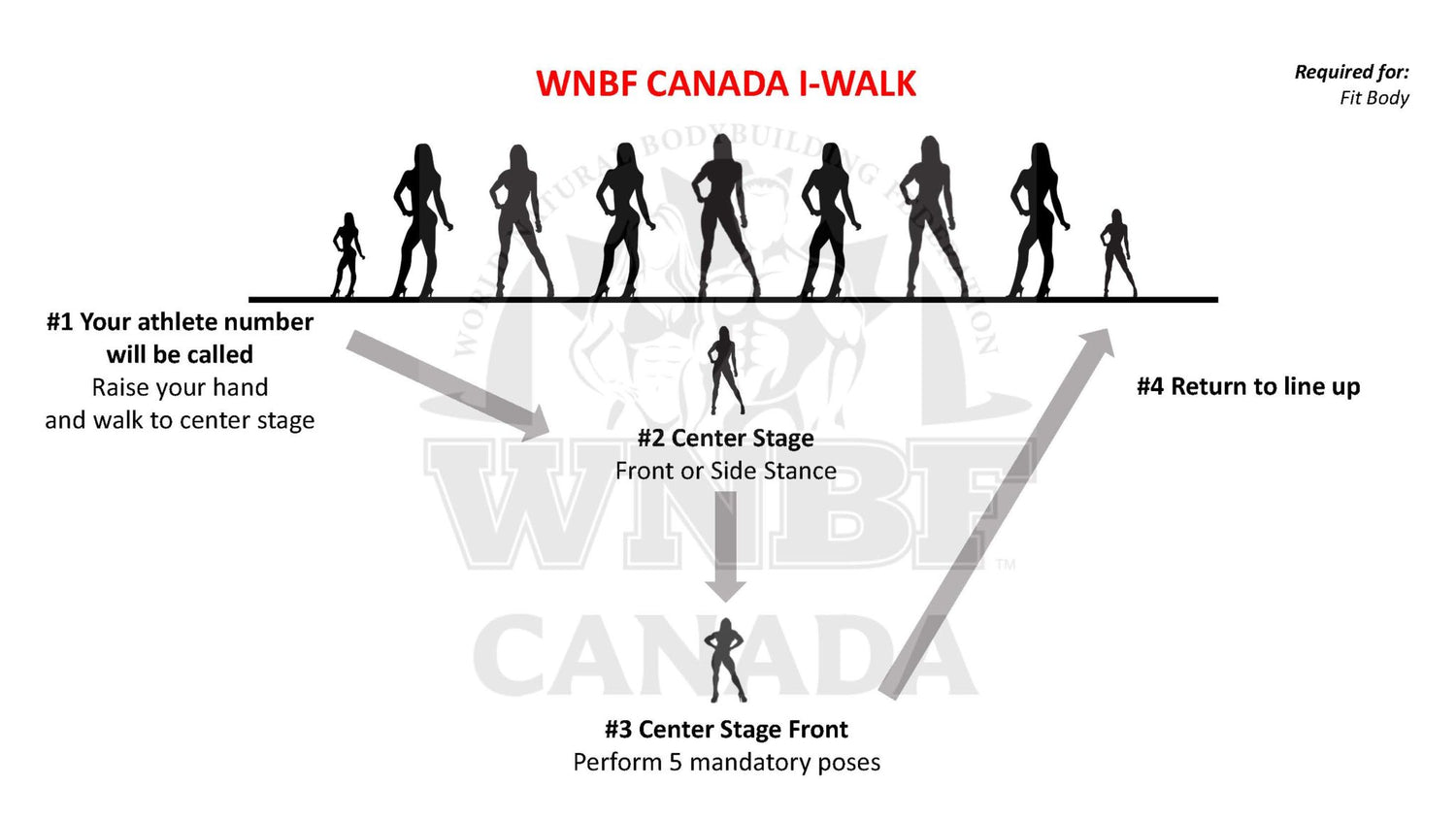 Calgary Naturals – WNBF Canada