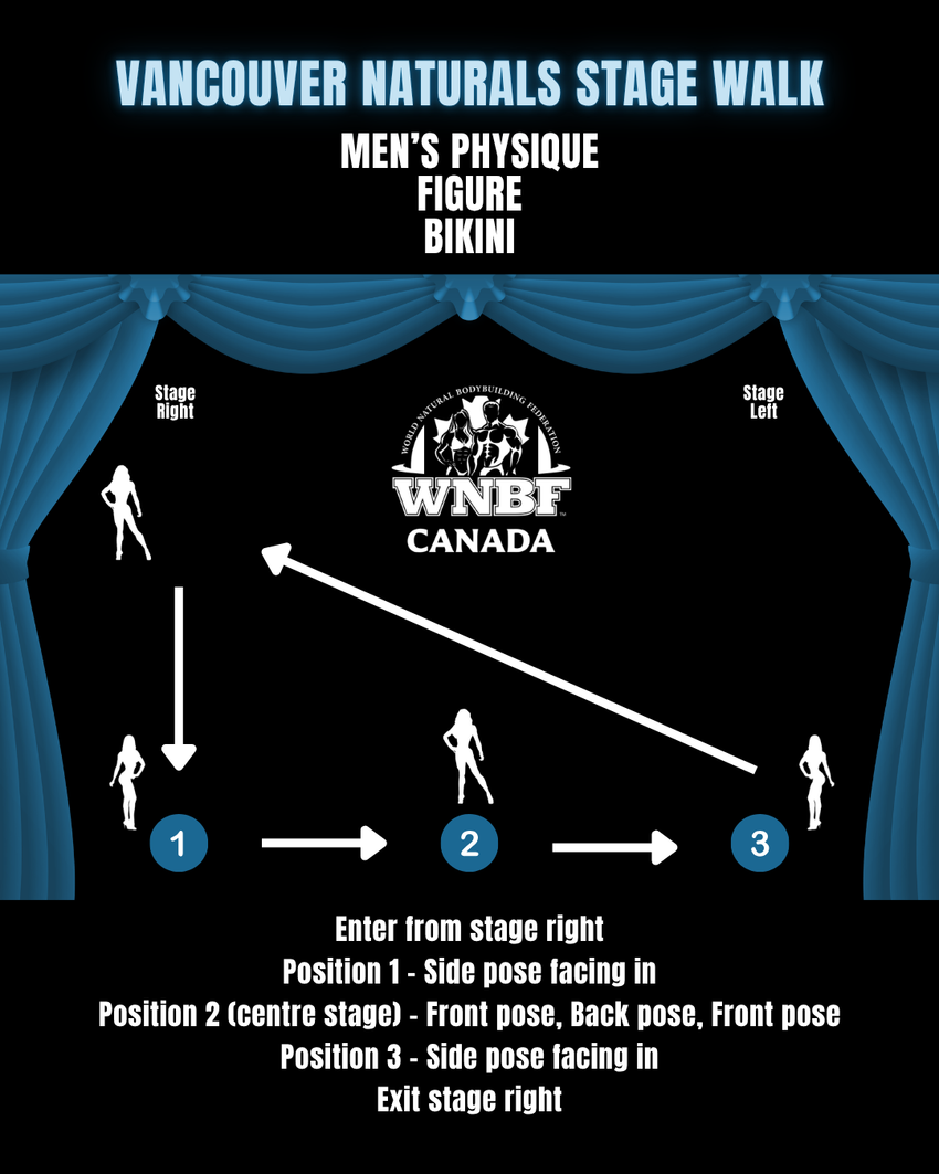 Vancouver Naturals – WNBF Canada